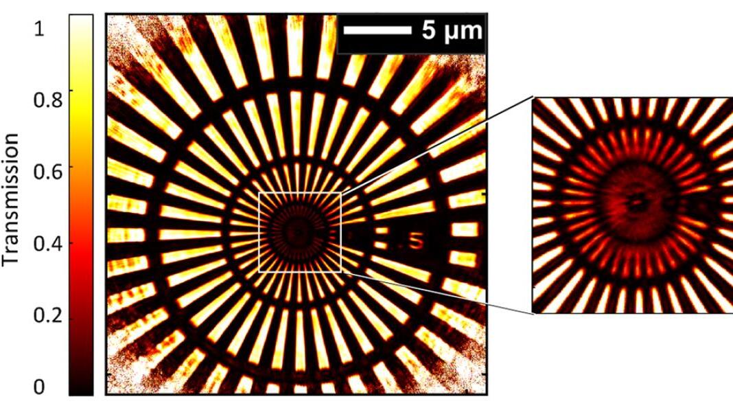 Coherent Imaging in the XUV and soft X-ray