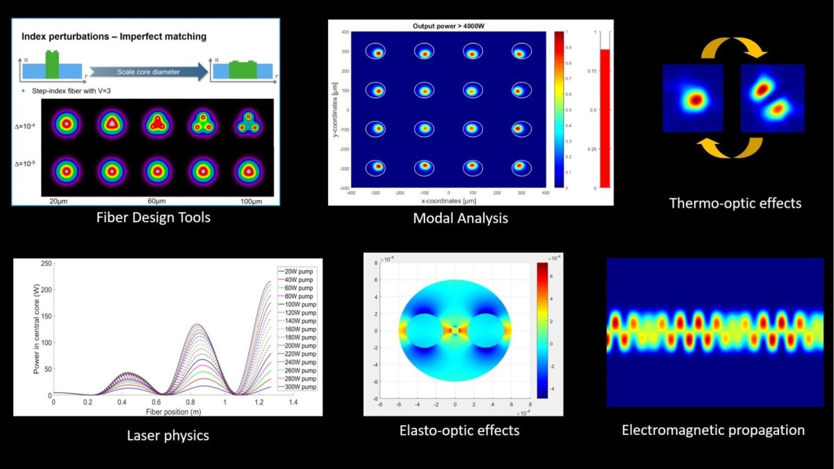 Laser-Simulation Tools